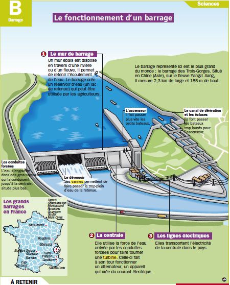 Exposiciones: El funcionamiento de una presa. - Pctr UP